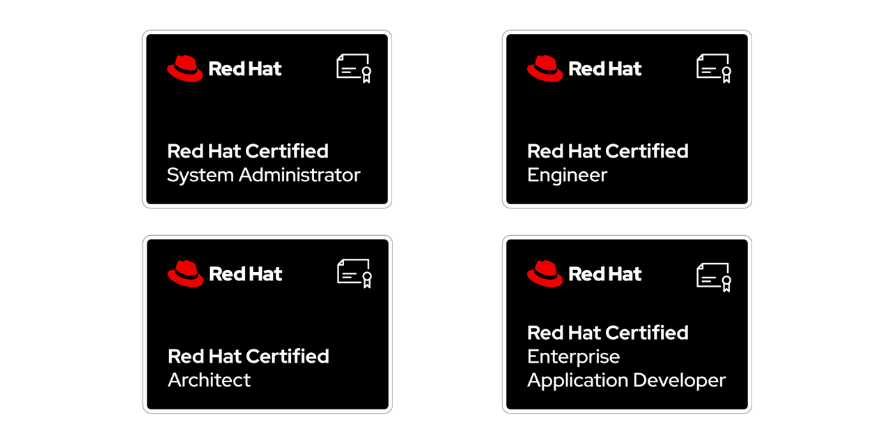 VMware to Red Hat OpenShift Migration Service